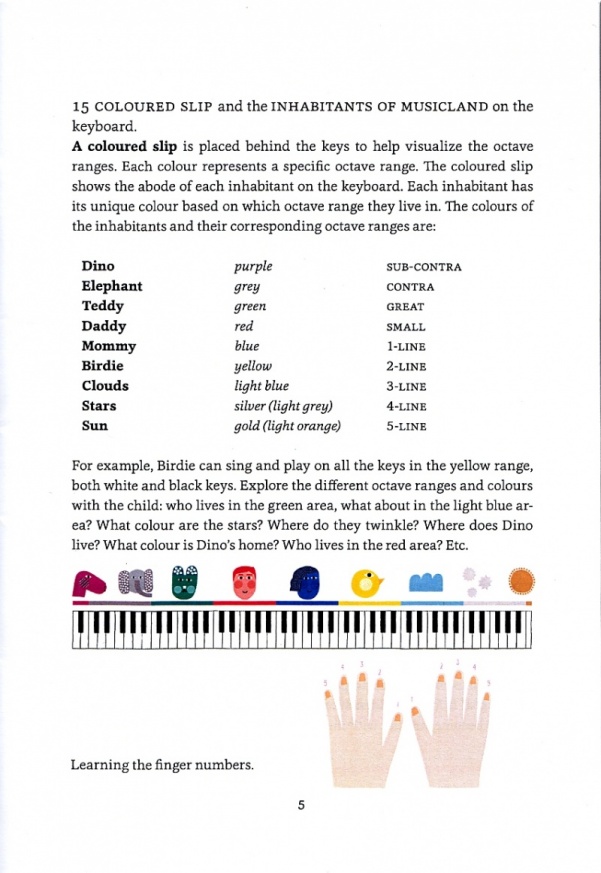 The Piano ABC - A Teacher's Guide - Colourstrings Books